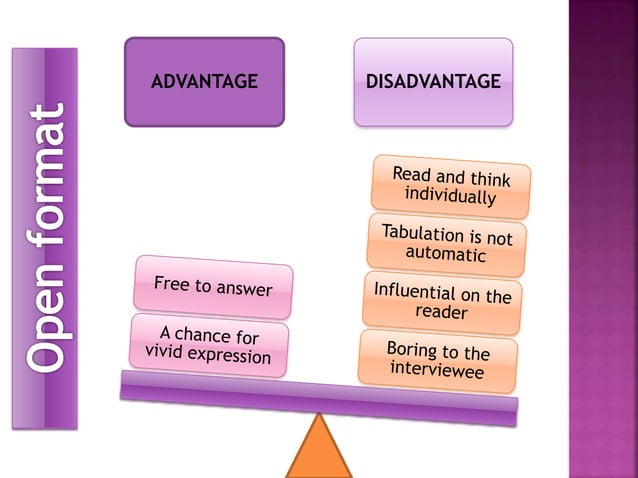 Questionnaire designing in a research process | PPT