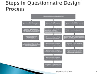 Questionnaire designing | PPTX | Educational Assessment | Education