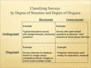 Questionnaire Design Business Research | PPT
