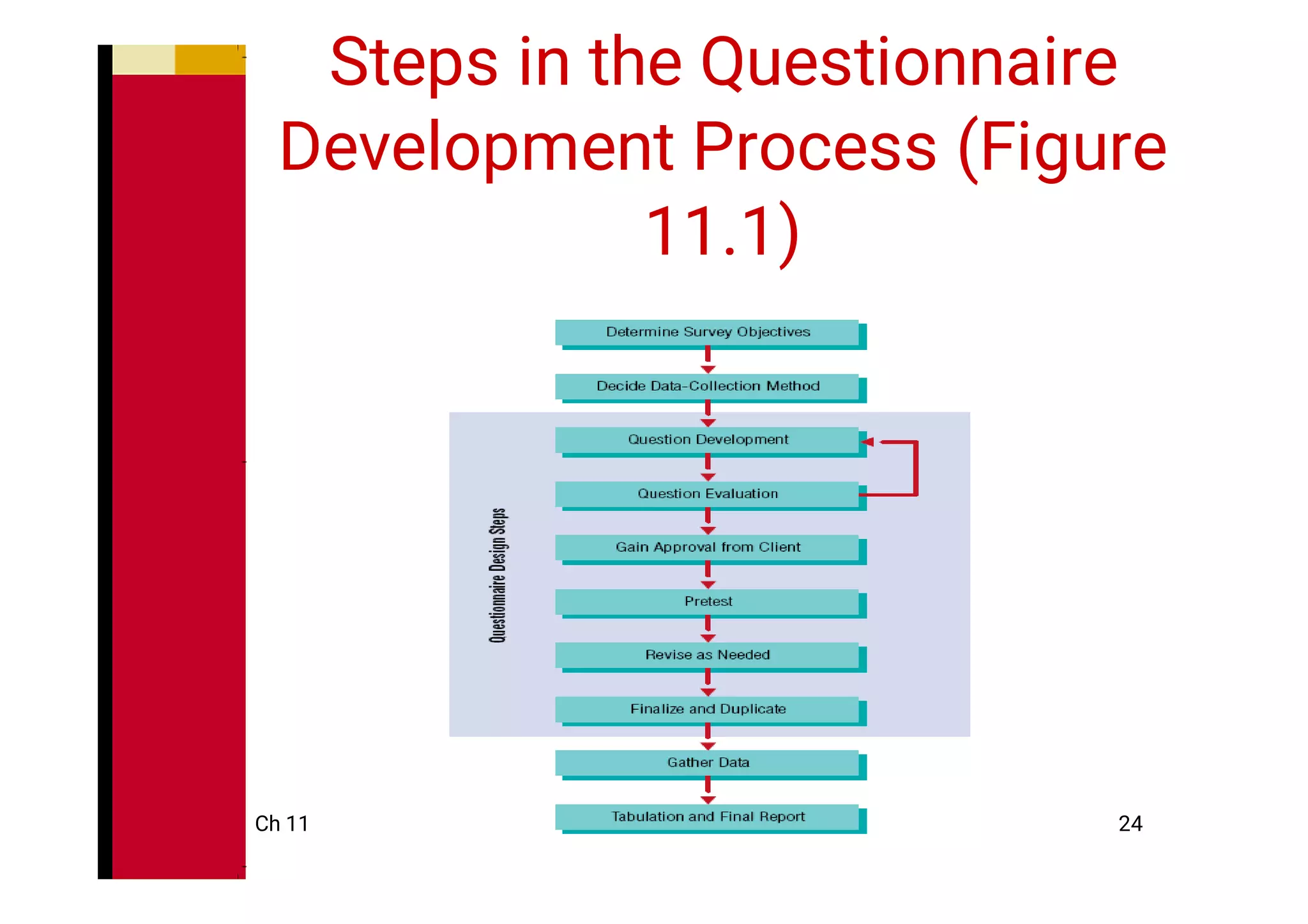 Questionnaire design sir | PPT