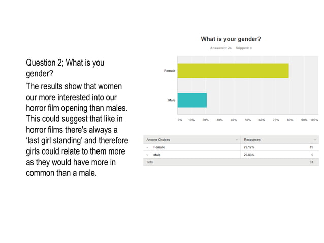 Questionnaire evaluation | PPTX