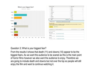 Questionnaire evaluation | PPTX