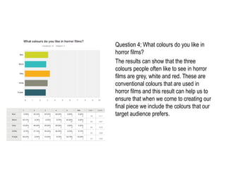 Questionnaire evaluation | PPTX