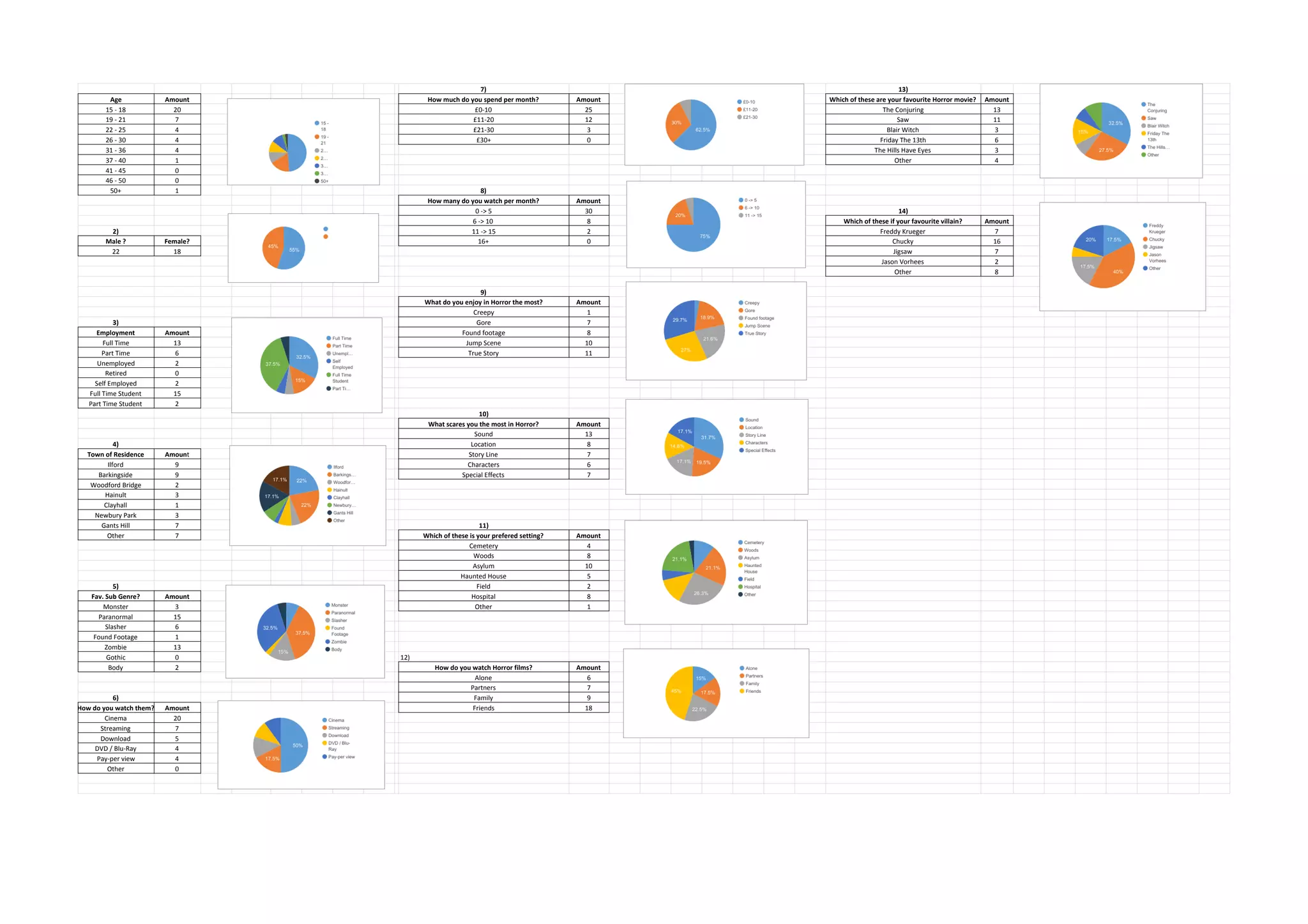 Questionnaire excel | PPT
