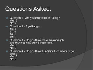 The Struggle for Young Actors (Questionnaire Feedback). | PPTX