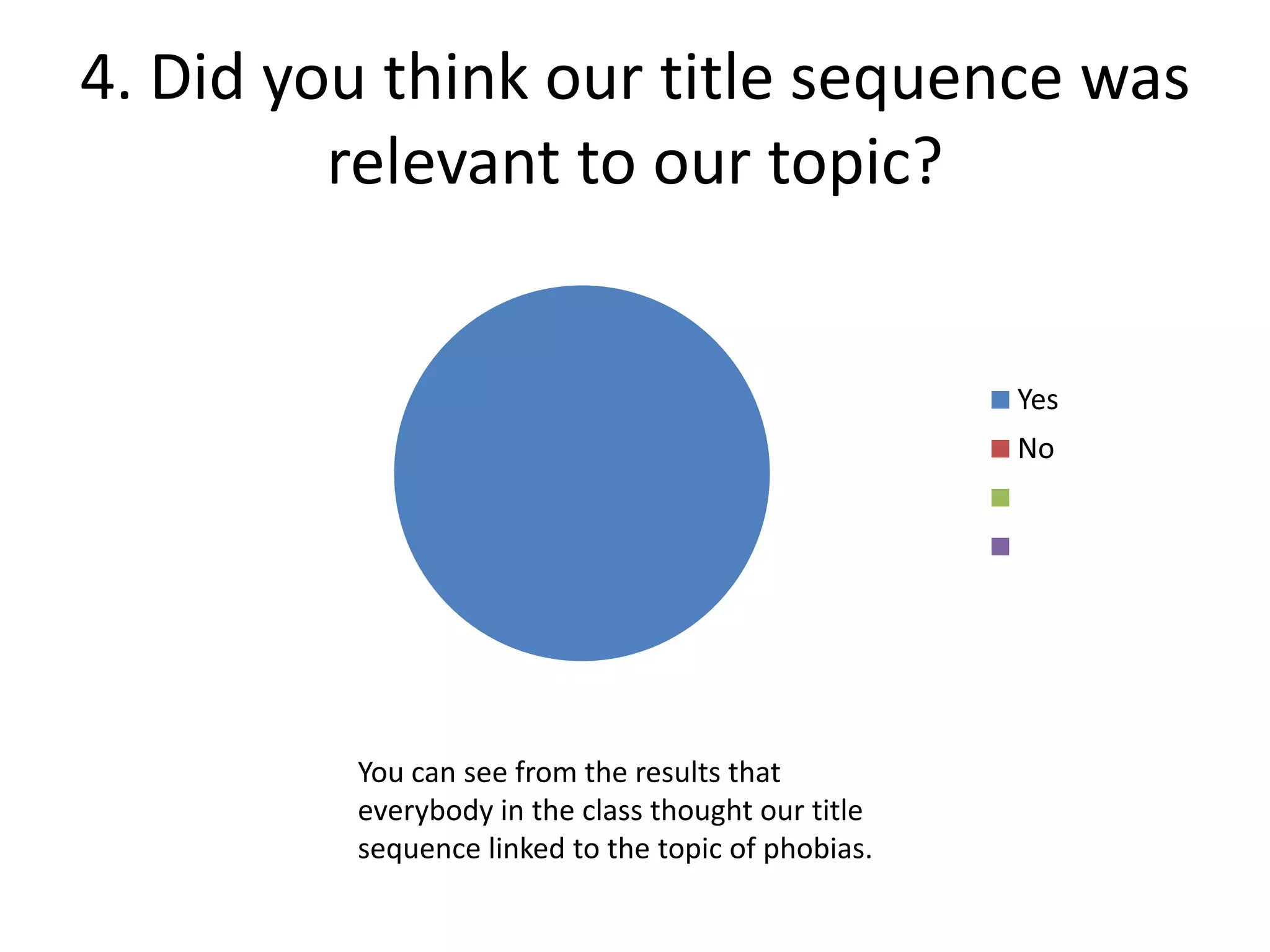 Questionnaire feedback | PPTX