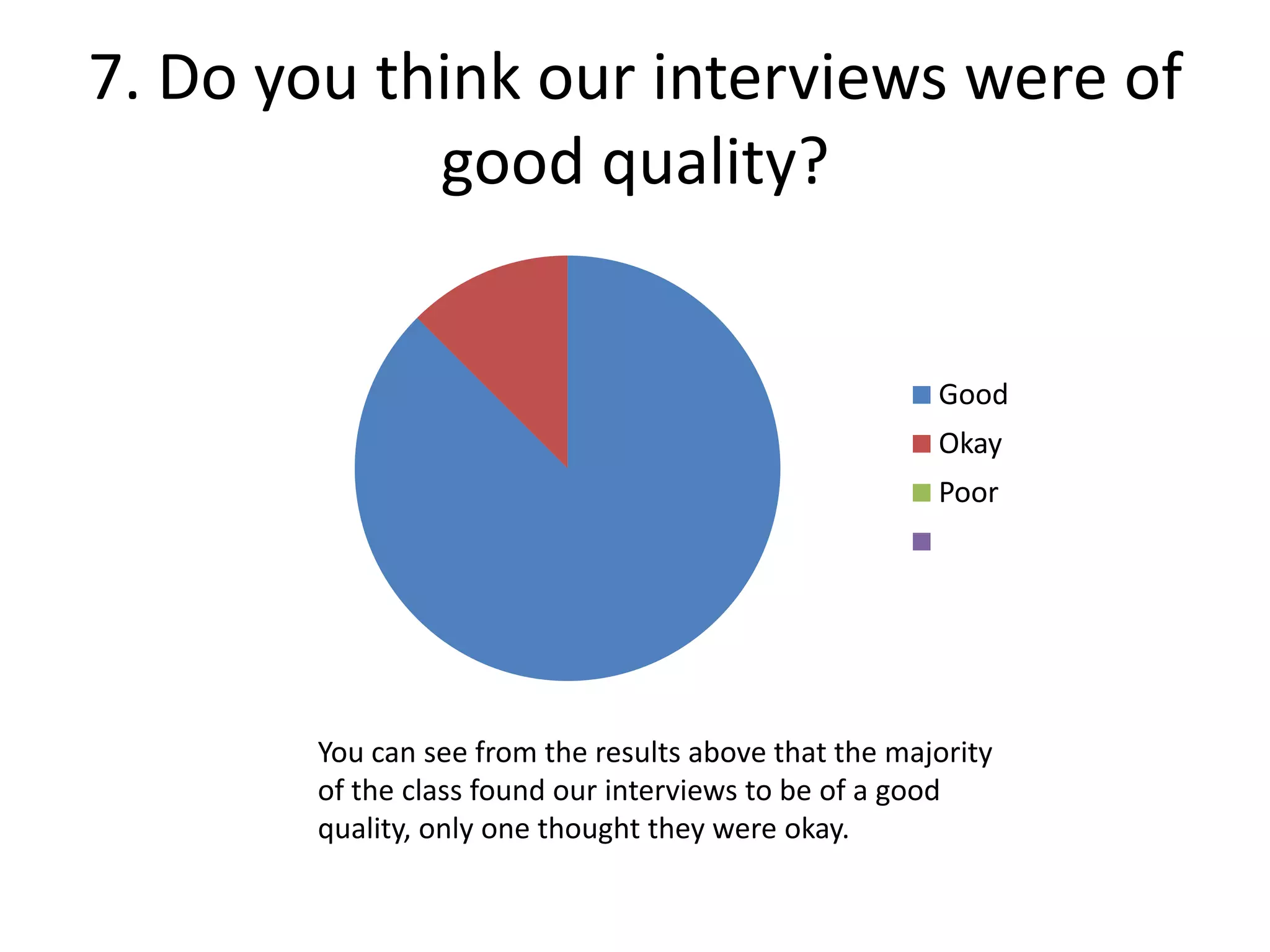 Questionnaire feedback | PPTX