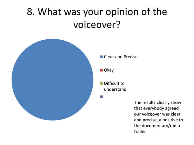 Questionnaire feedback | PPTX