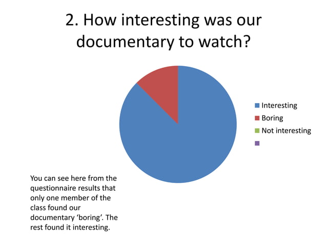 Questionnaire feedback | PPTX