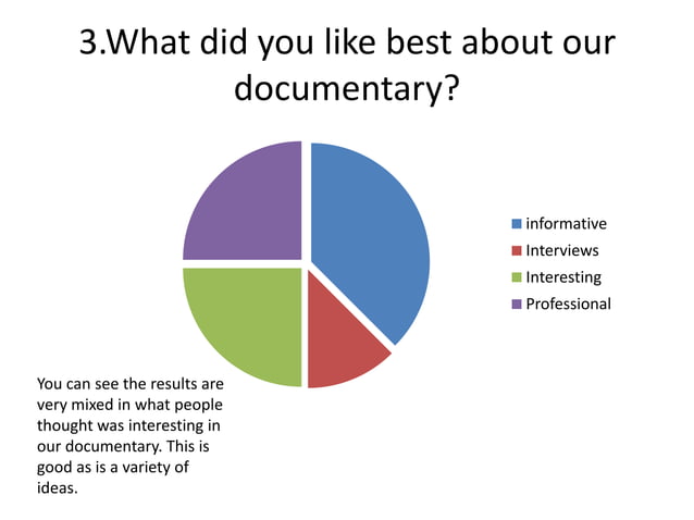 Questionnaire feedback | PPTX