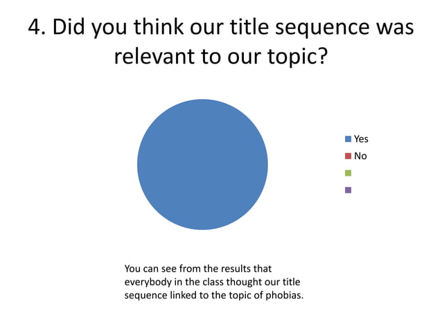 Questionnaire feedback | PPTX