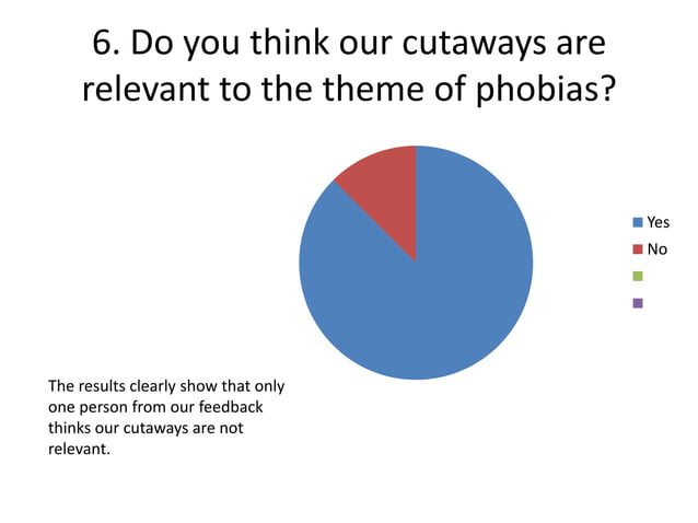 Questionnaire feedback | PPTX