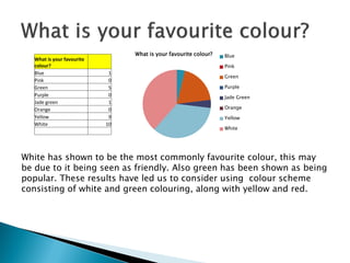 Questionnaire feedback analysis | PPT