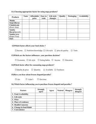 Project Questionnaire model for "customer satisfaction and market ...