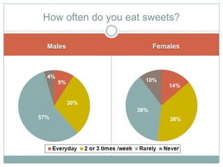 Questionnaire for eating habits and healthy lifestyle | PPTX