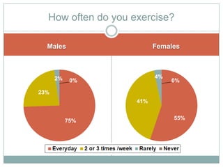 Questionnaire for eating habits and healthy lifestyle | PPTX