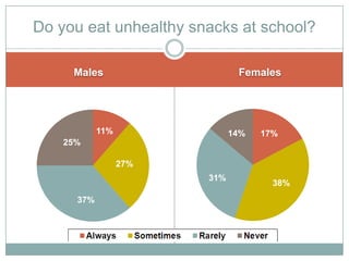 Questionnaire for eating habits and healthy lifestyle | PPT