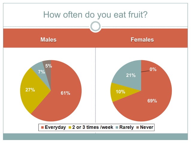 Questionnaire for eating habits and healthy lifestyle | PPTX