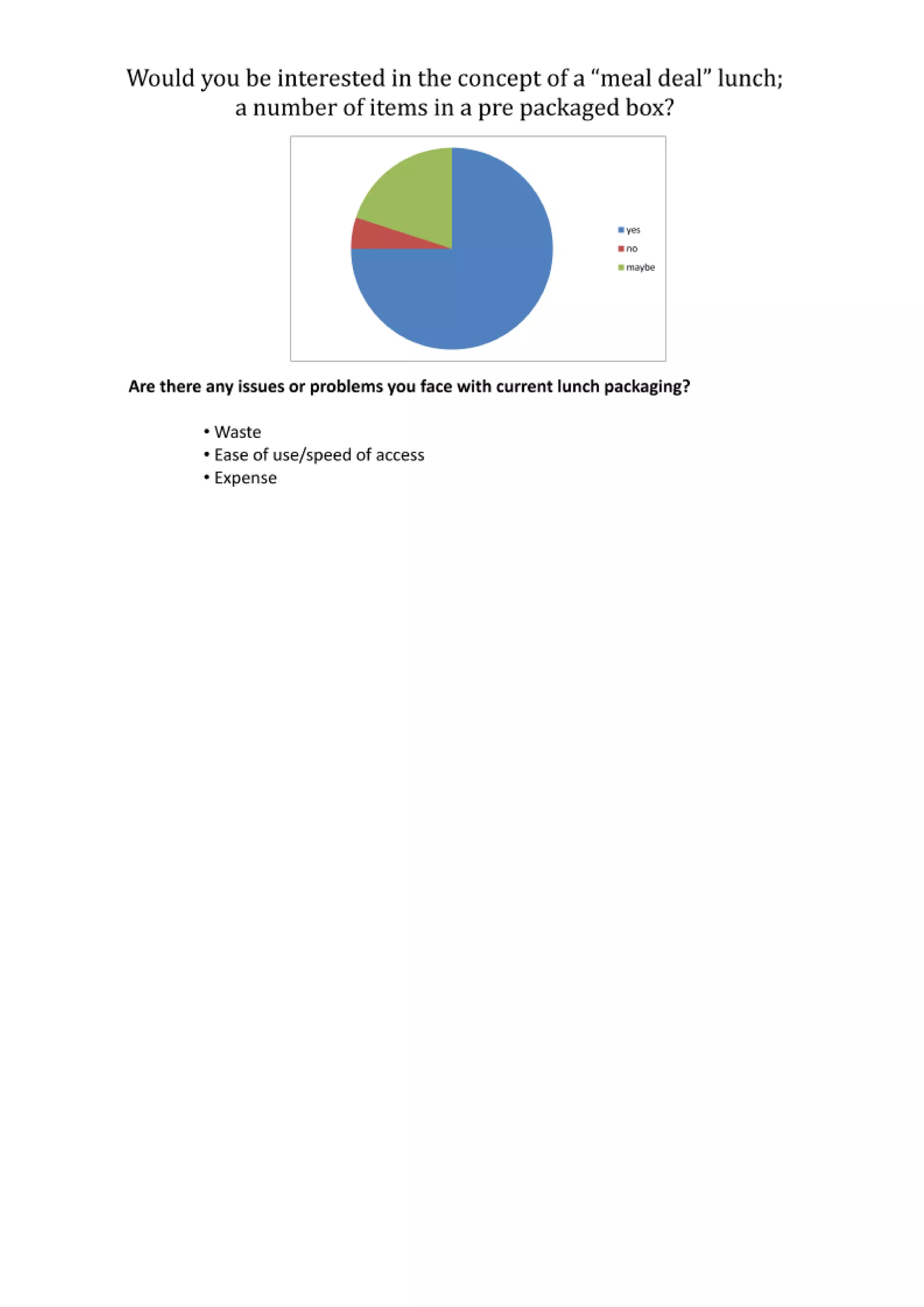 Questionnaire For Packaging Project | DOCX