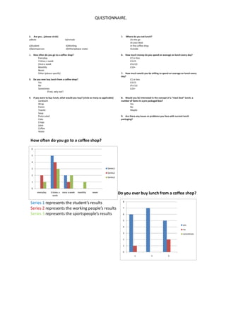 Questionnaire For Packaging Project | DOCX