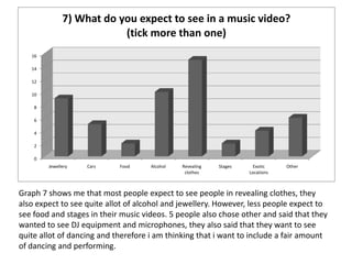 Questionnaire Graph Analysis | PPT