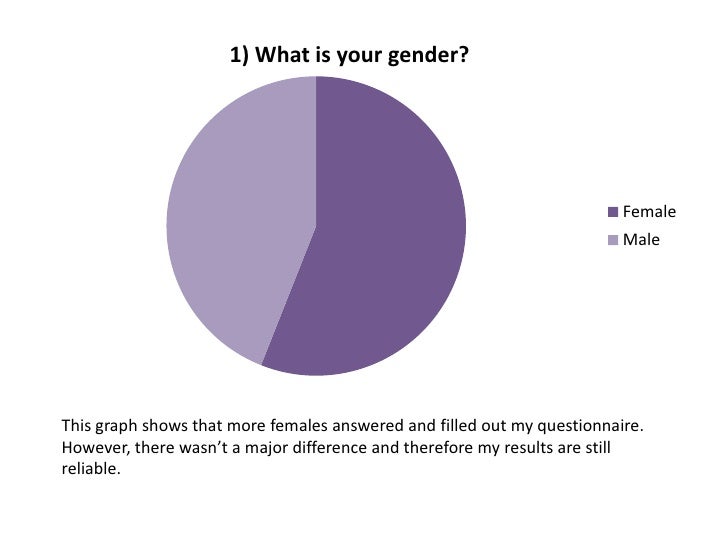 Questionnaire Graph Analysis