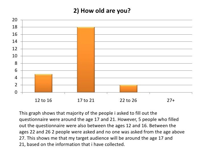 Questionnaire Graph Analysis