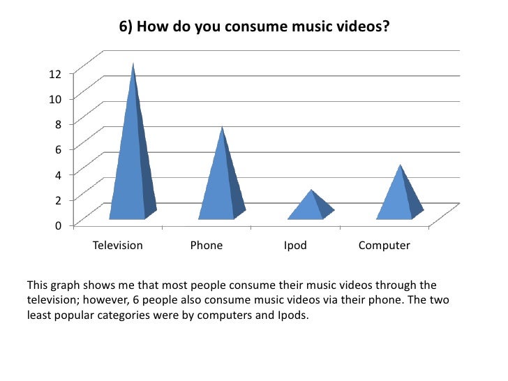 Questionnaire Graph Analysis
