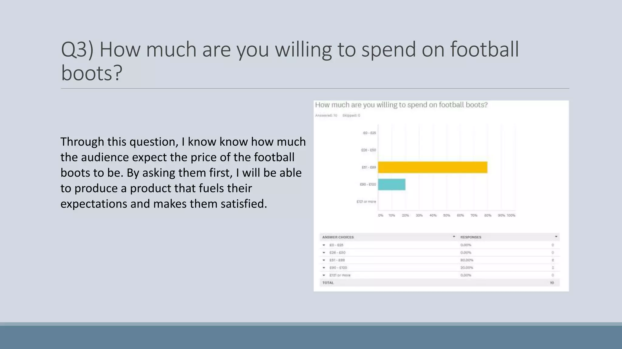 Questionnaire Graph Results and Analysis | PPT