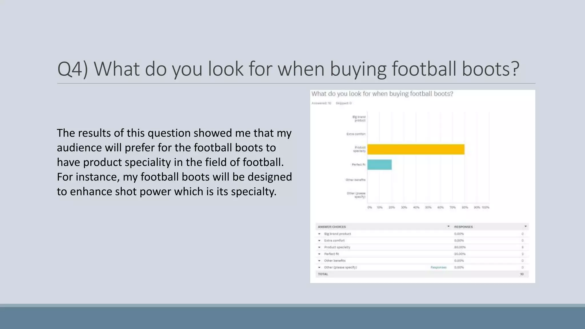 Questionnaire Graph Results and Analysis | PPT