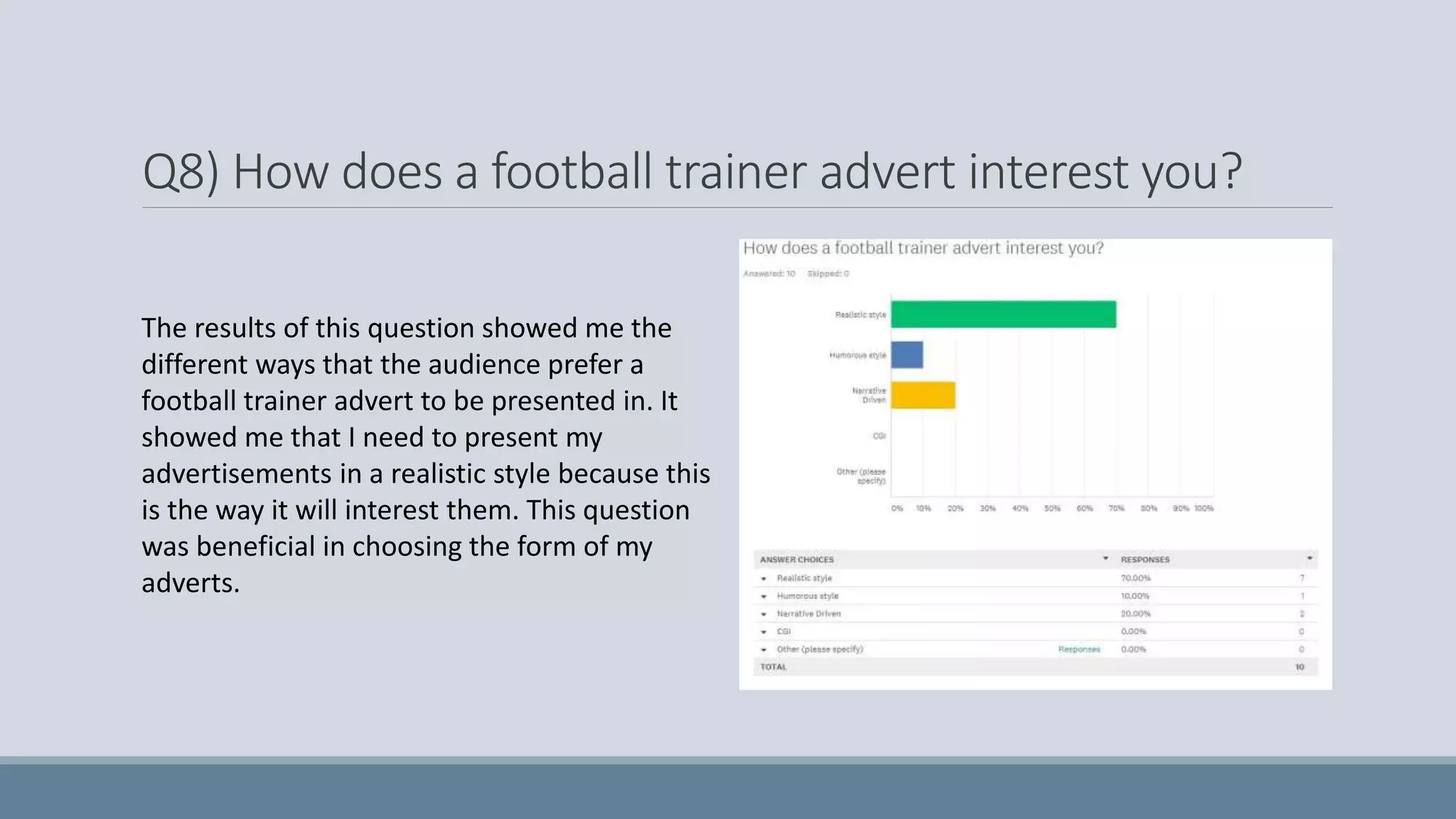 Questionnaire Graph Results and Analysis | PPT