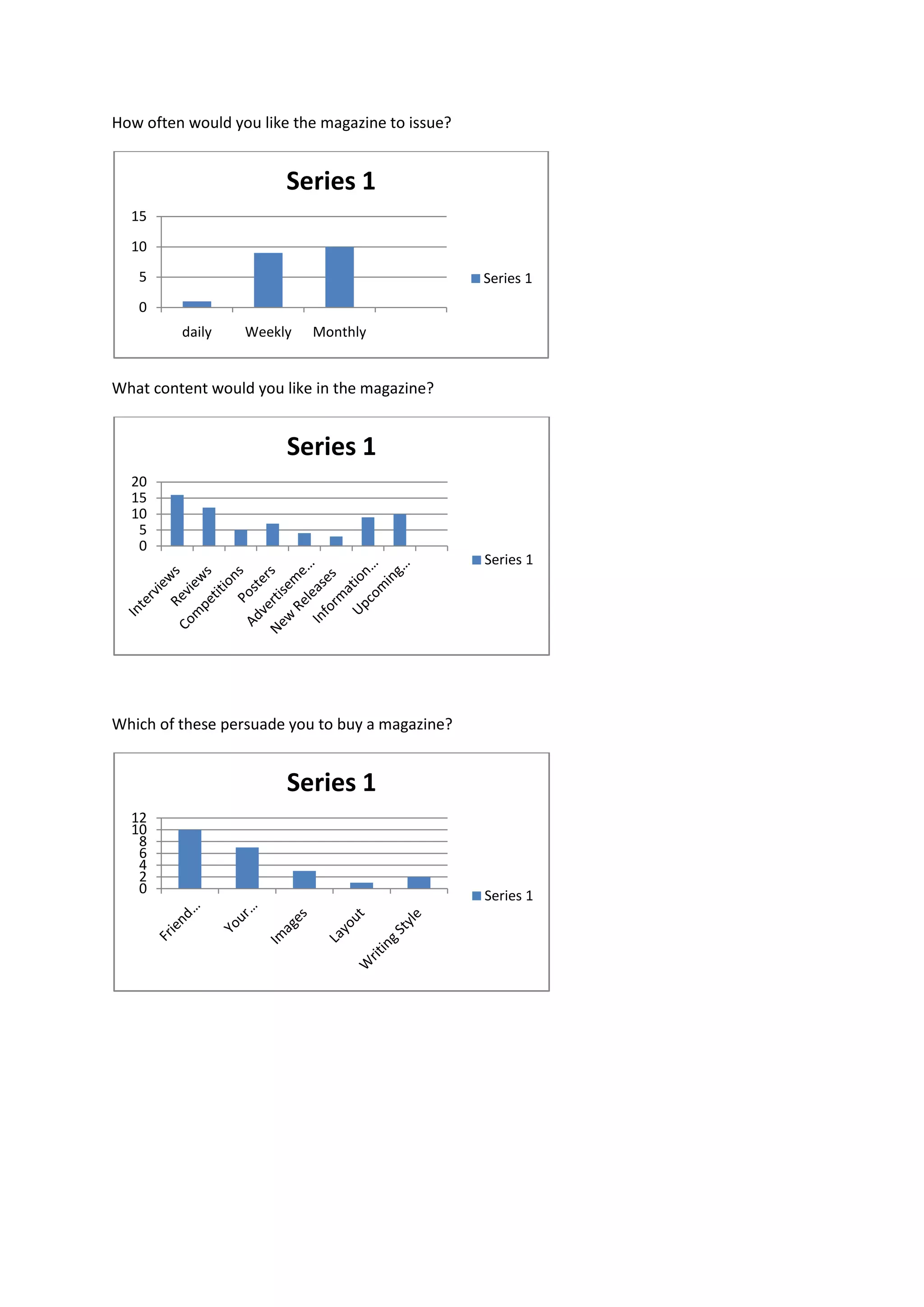 Questionnaire graphs | PDF