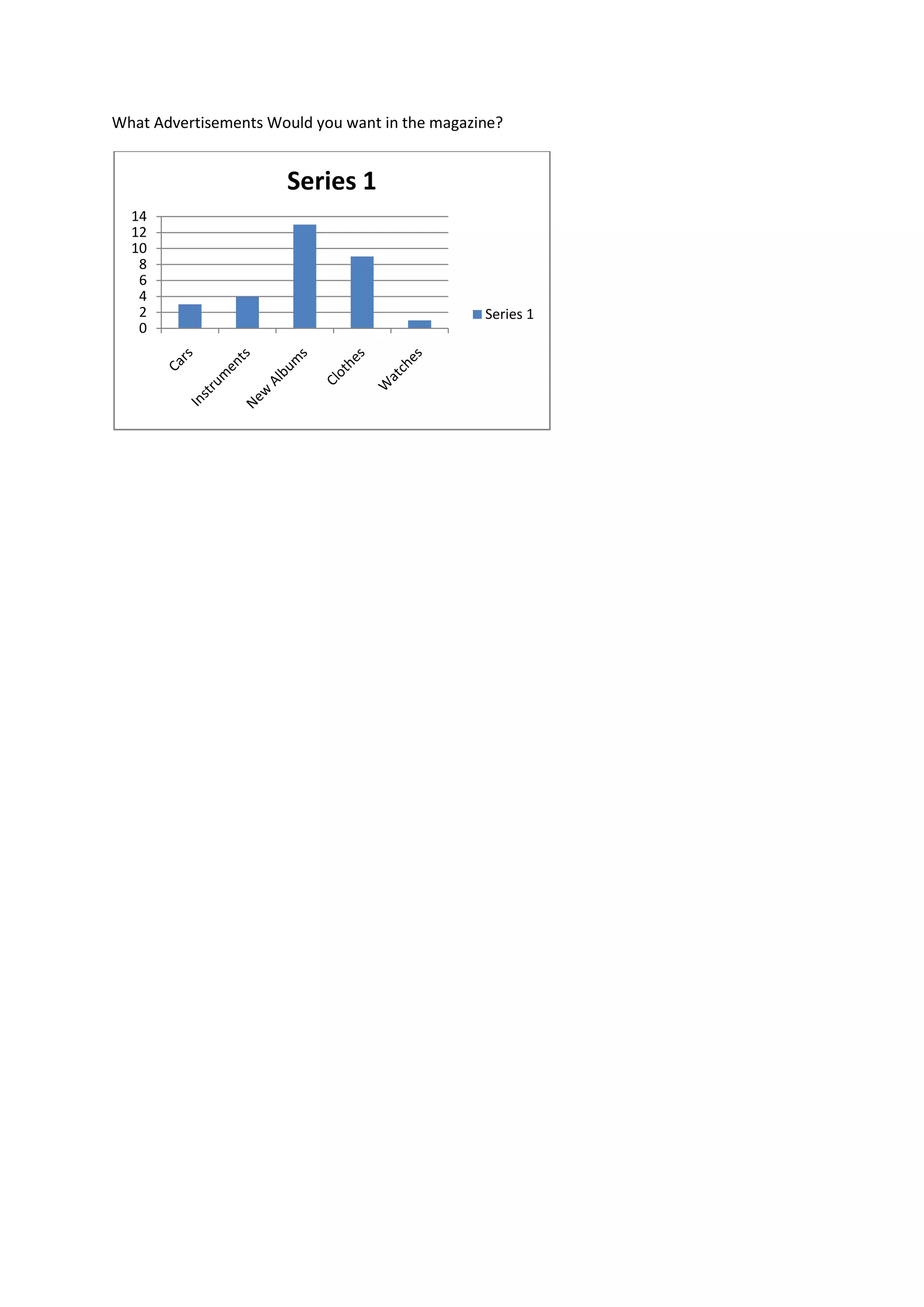 Questionnaire graphs | PDF