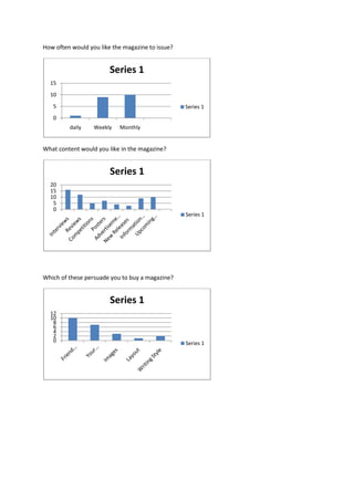 Questionnaire graphs | PDF