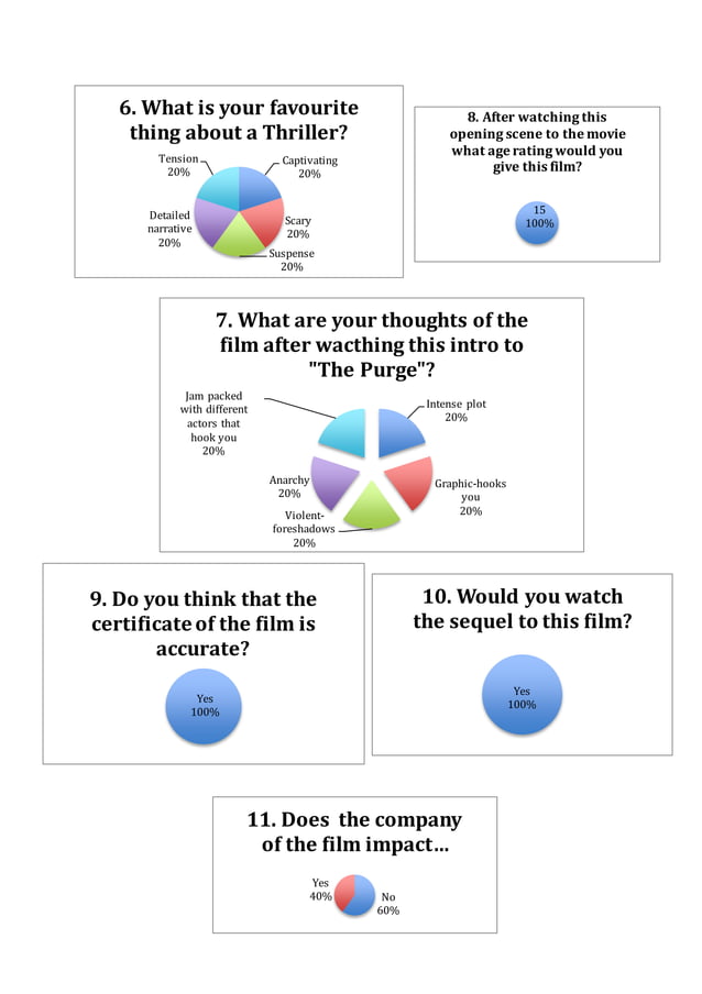 Questionnaire graphs (word) Questionnaire graphs (word)
