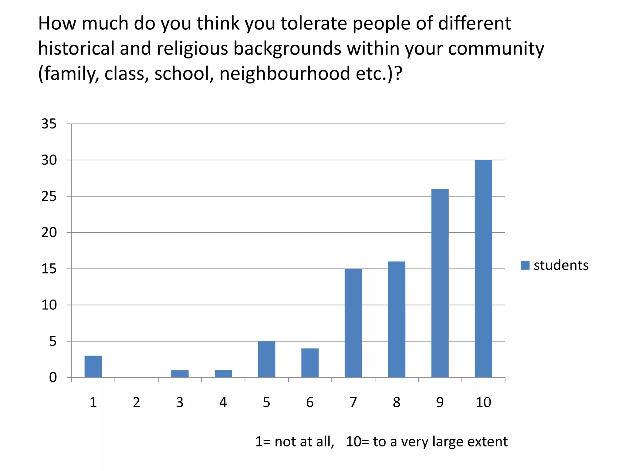 Questionnaire – history and religion | PPT