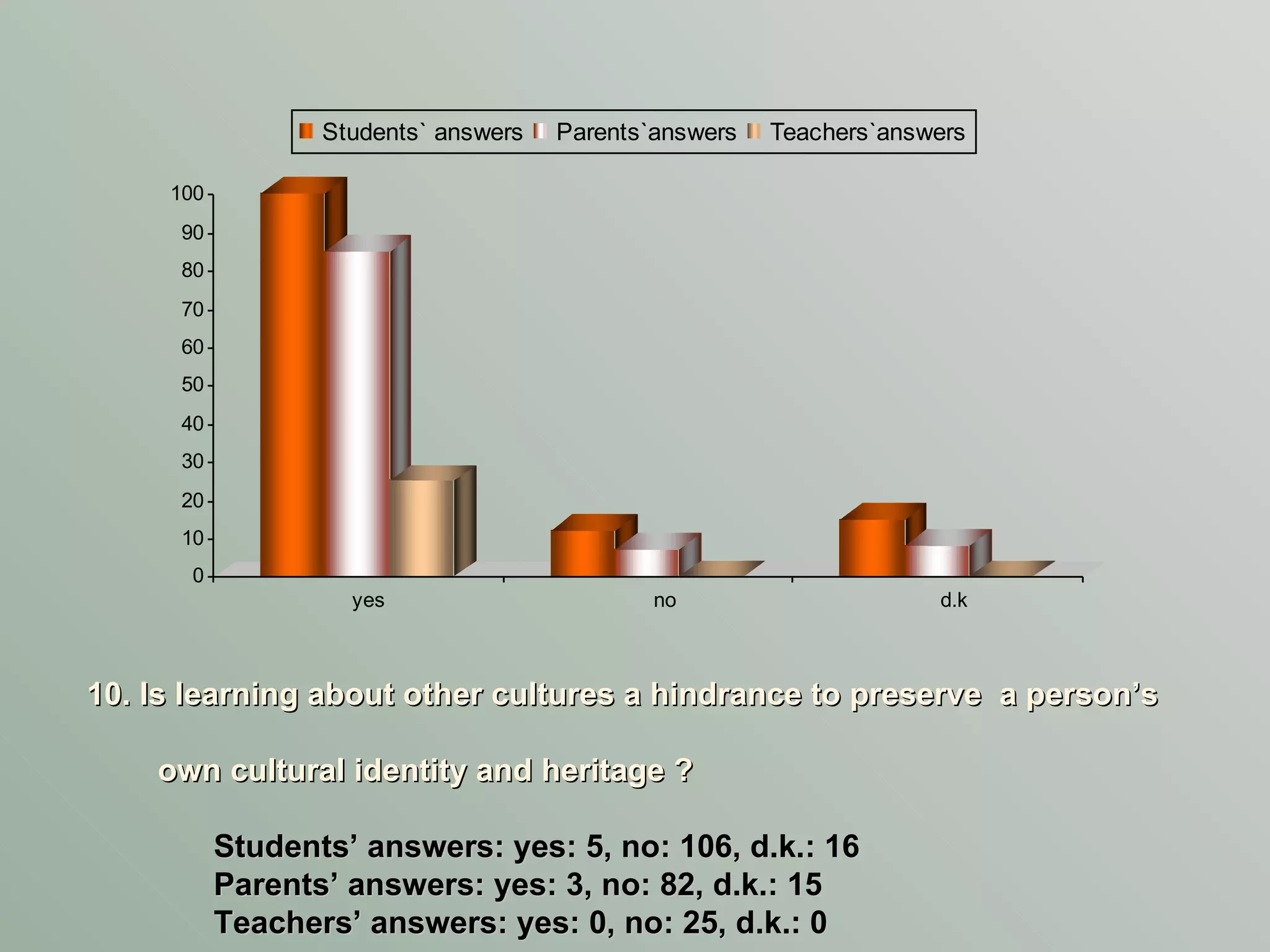 Questionnaire Interpretation | PPT