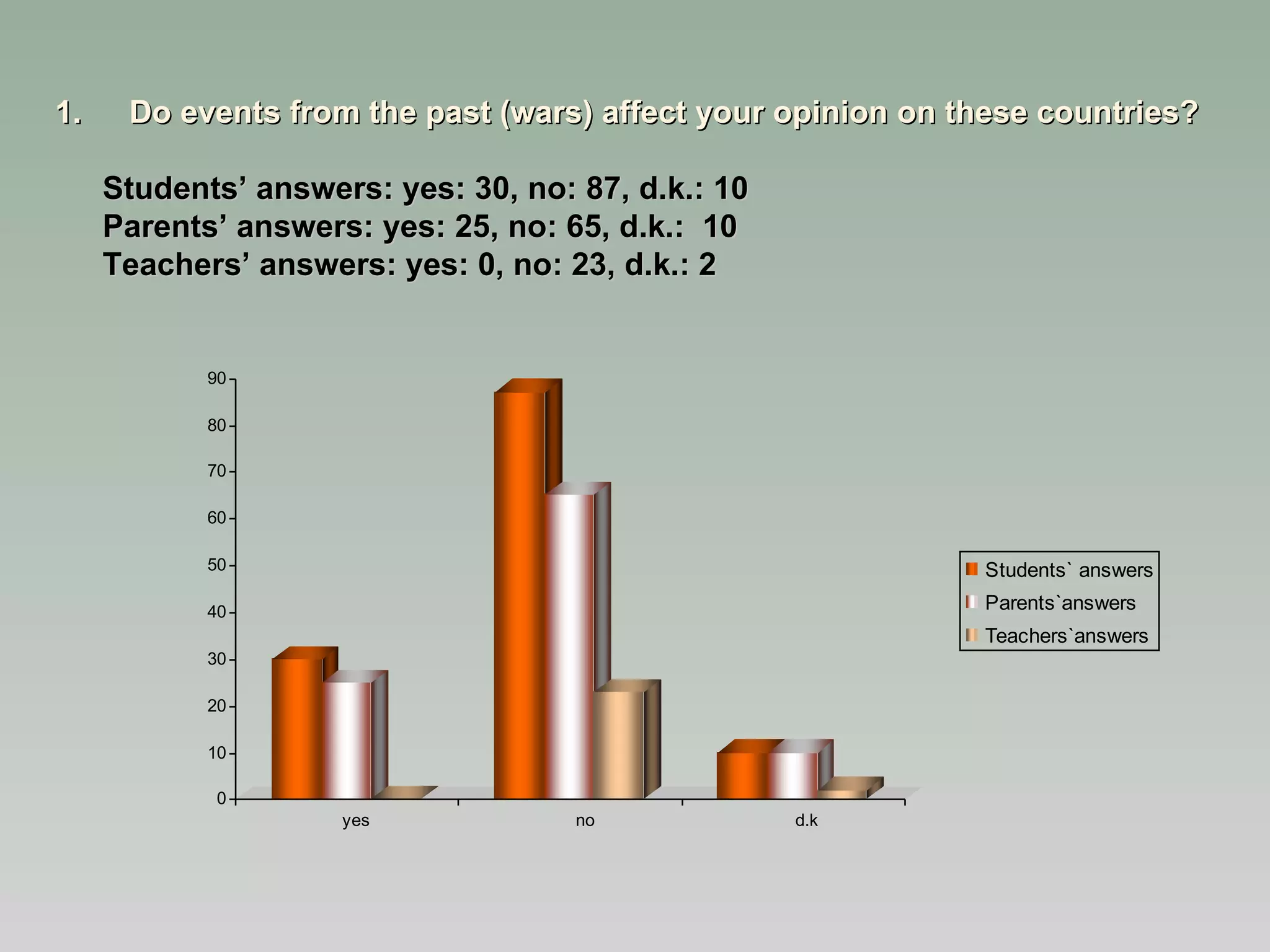 Questionnaire Interpretation | PPT