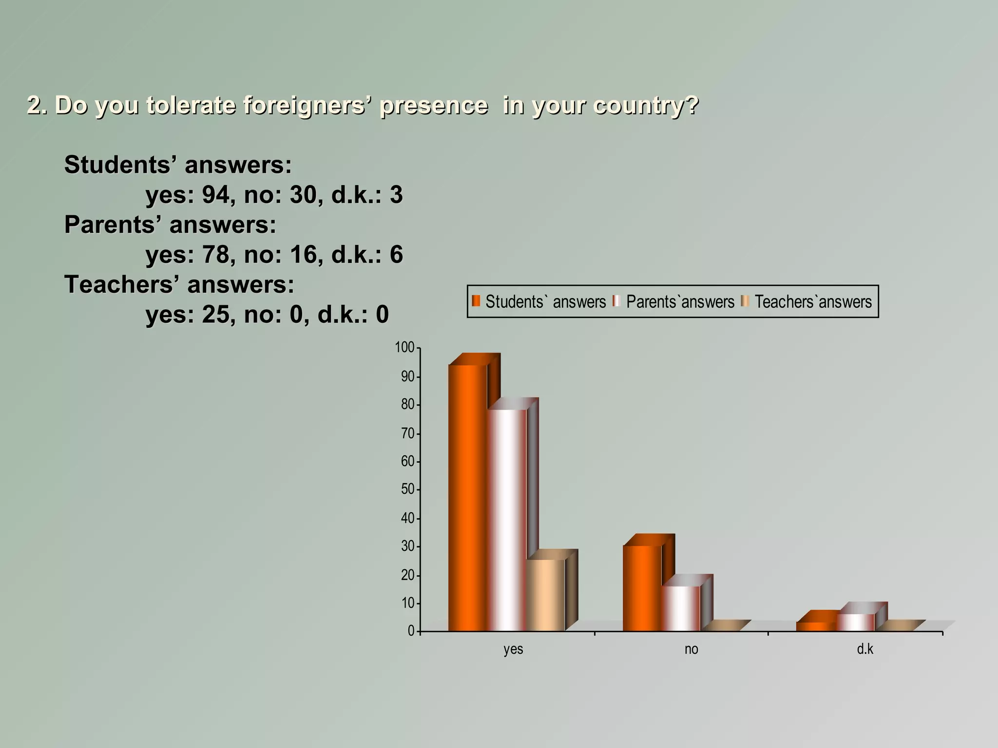 Questionnaire Interpretation | PPT