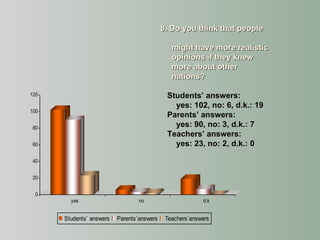 Questionnaire Interpretation | PPT