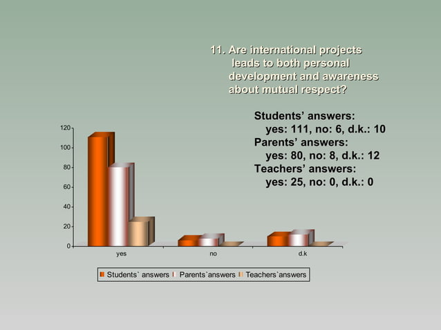 Questionnaire Interpretation | PPT
