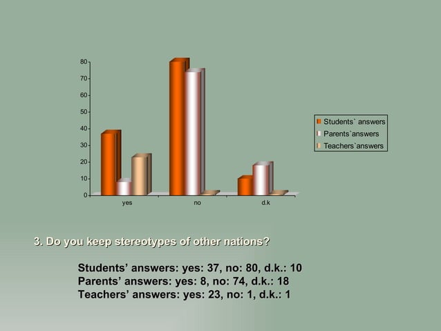 Questionnaire Interpretation | PPT