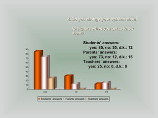 Questionnaire Interpretation | PPT
