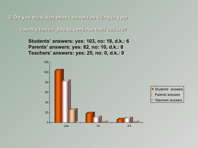 Questionnaire Interpretation | PPT