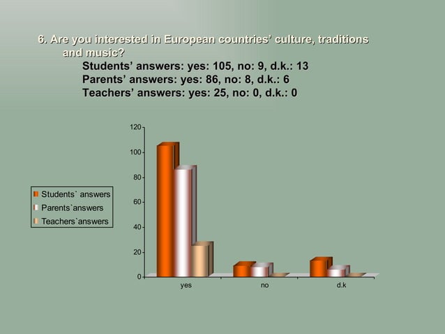Questionnaire Interpretation | PPT