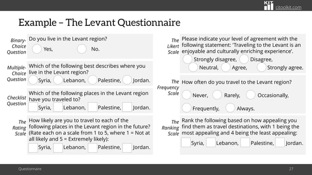 Designing and Using Questionnaires to Drive Business Decisions | PPT