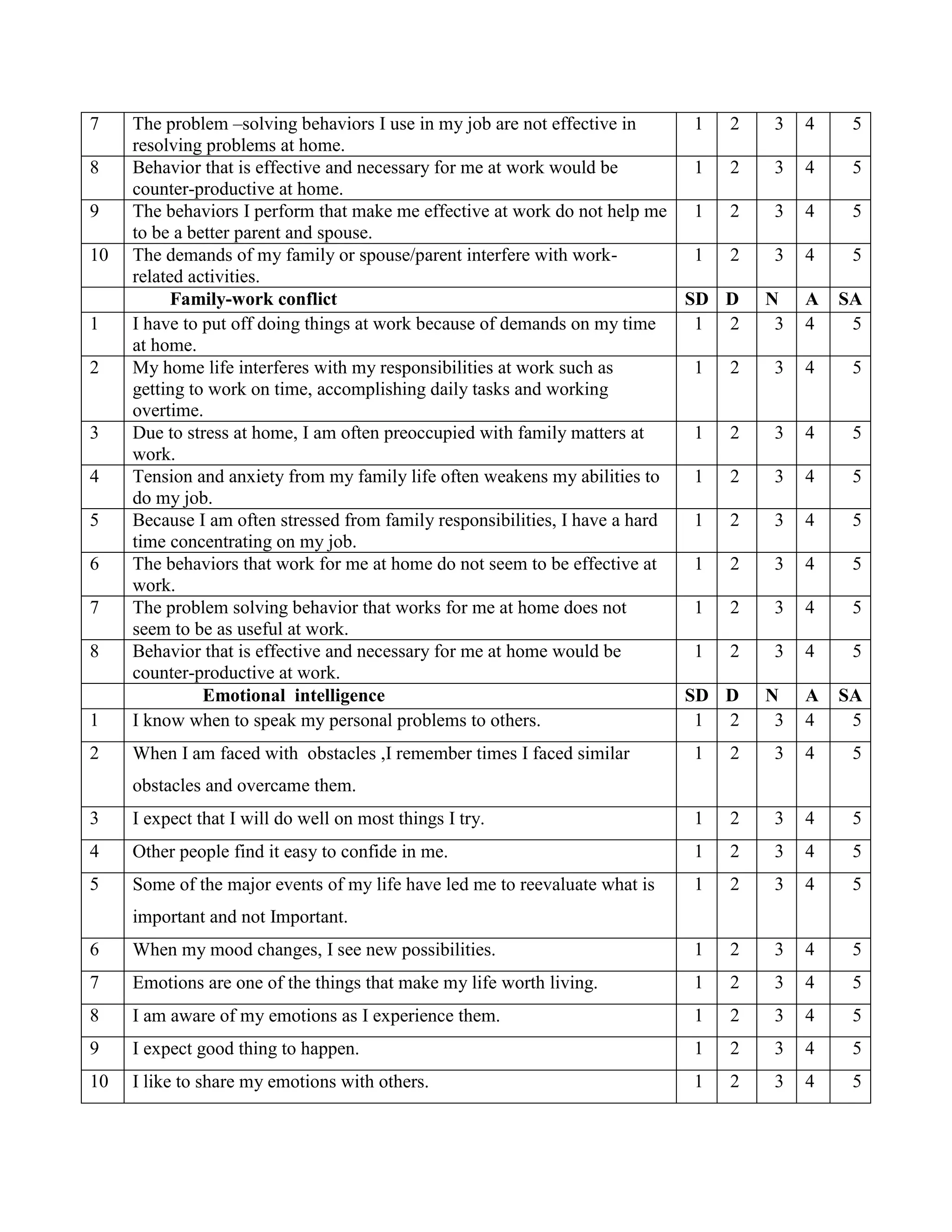 Questionnaire Impact of Stress on Job Performance in Health Sector | PDF
