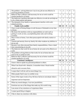 Questionnaire Impact of Stress on Job Performance in Health Sector | PDF