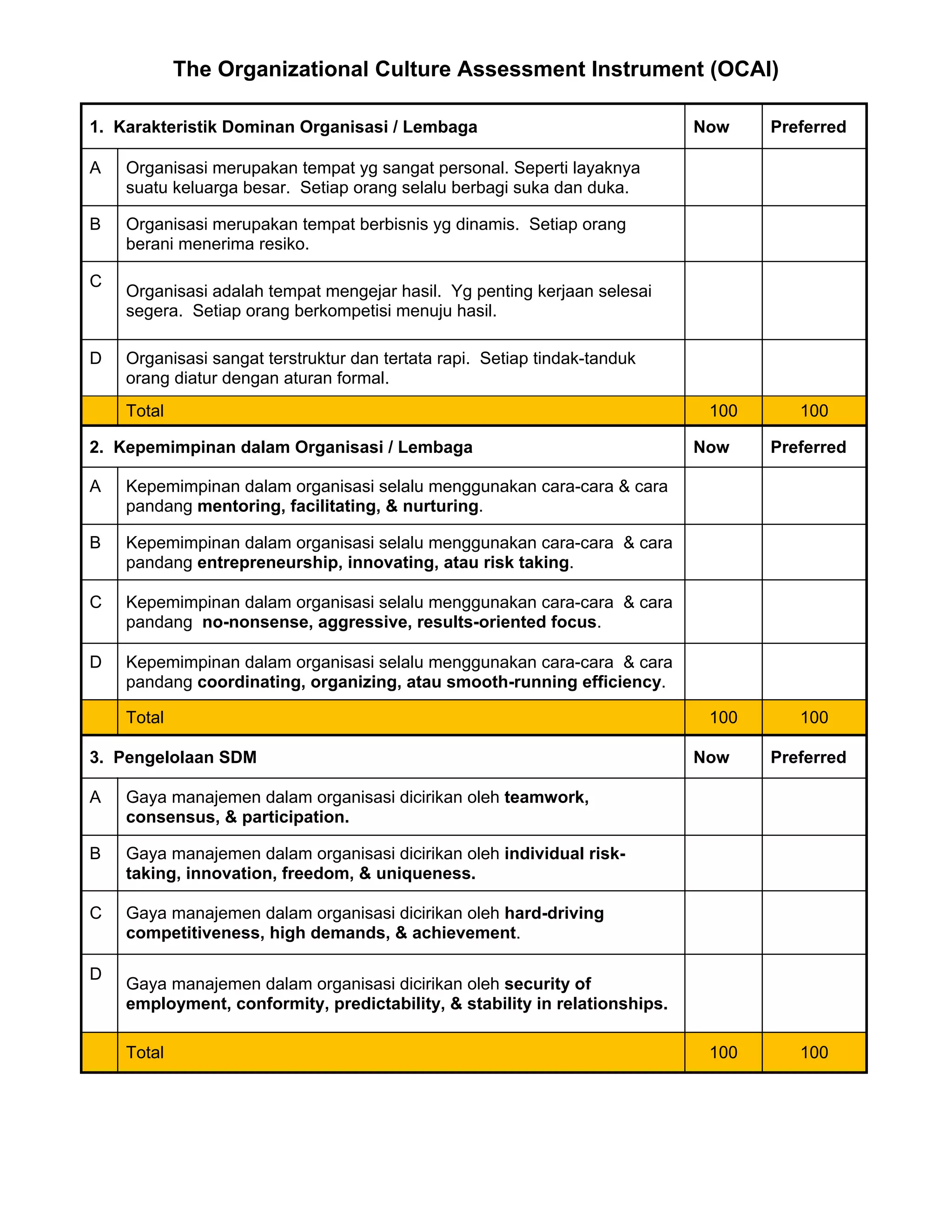 Questionnaire ocai | PDF