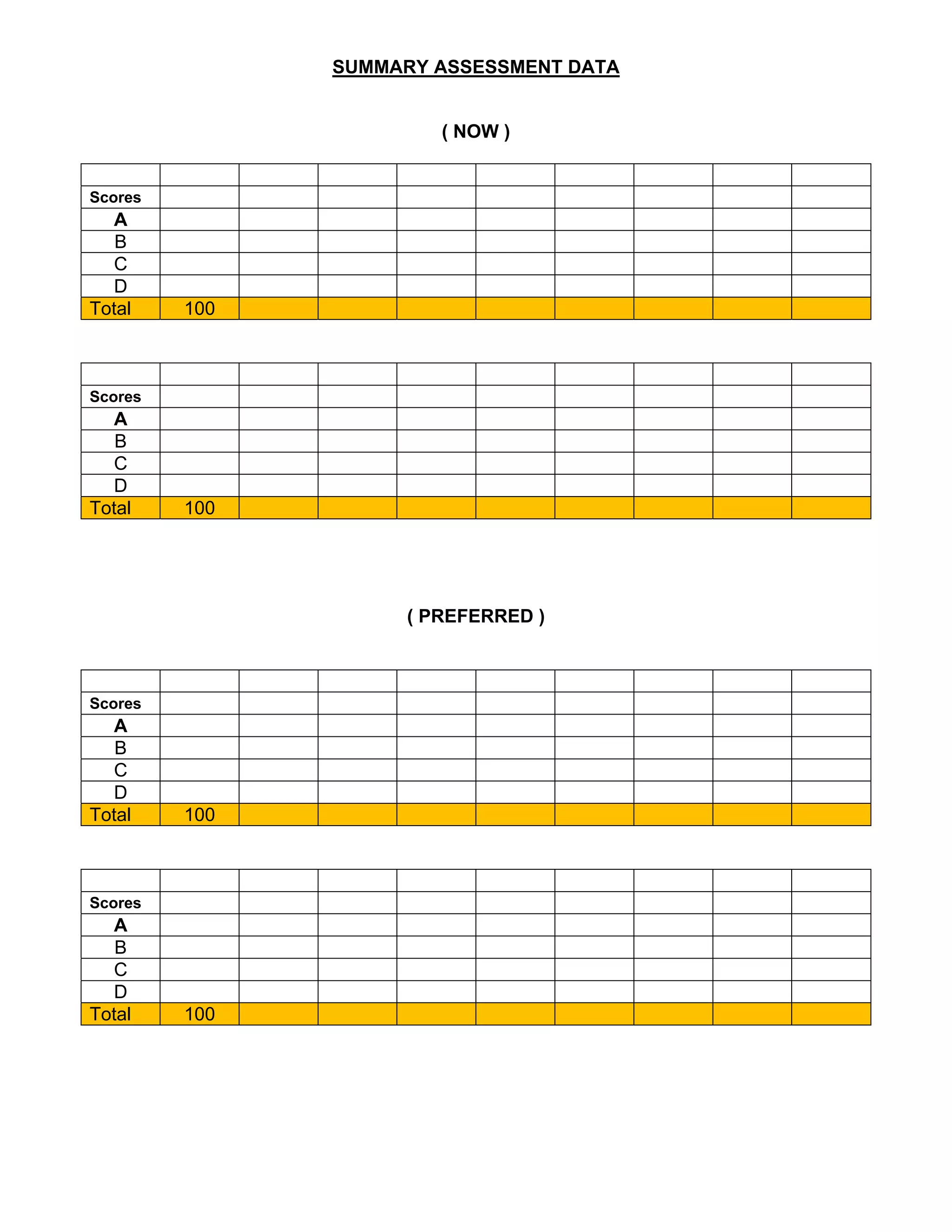 Questionnaire ocai | PDF